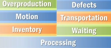 Lean Consulting Services & Continuous Improvement Training - GBMP