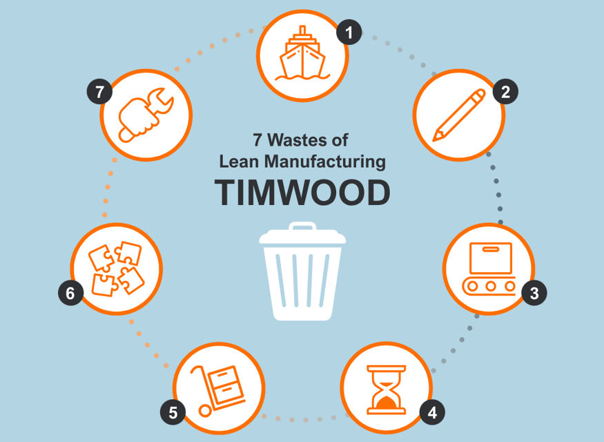 What Is Lean Manufacturing Training? The Complete Guide for Operations ...